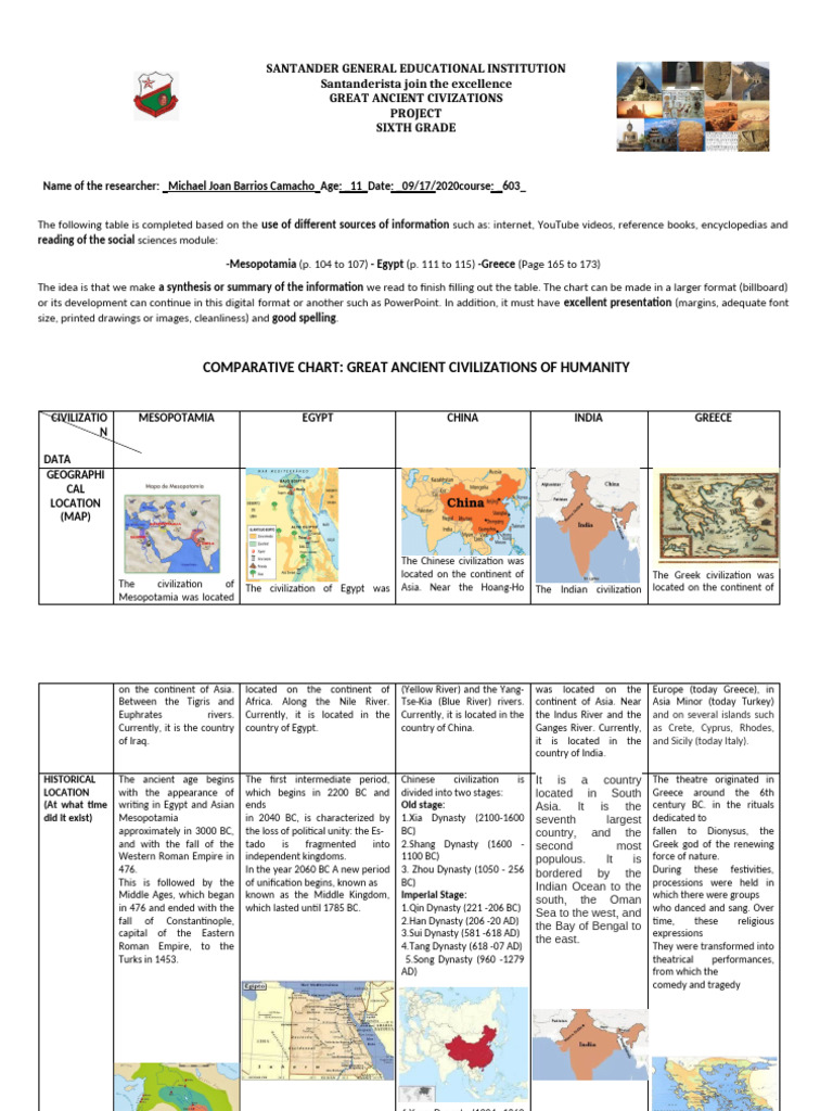 COMPARATIVE - TABLE - ANCIENT - CIVILIZATIONS Delivery | PDF | Empire