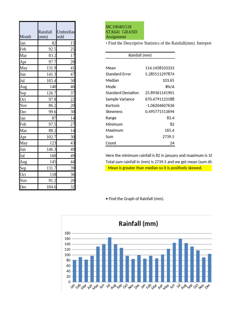 STA641 GRAND Assignment | PDF | Errors And Residuals | Coefficient Of Determination