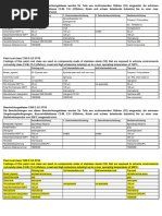 Seevenax Schutzlack 112 | PDF