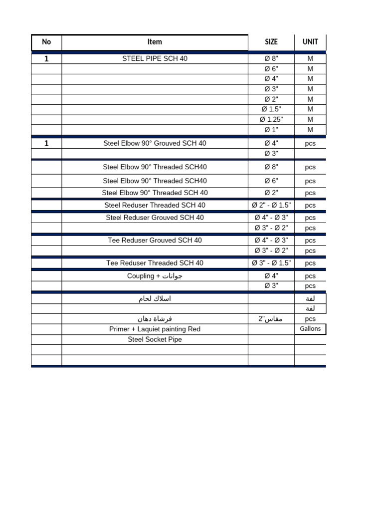 Steel Pipe and Fittings Inventory List | PDF