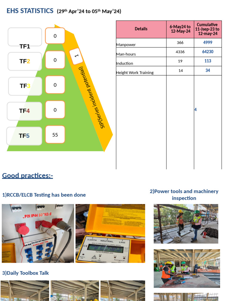 Glass Square Building - EHS - ppt-MAY-2024 | PDF