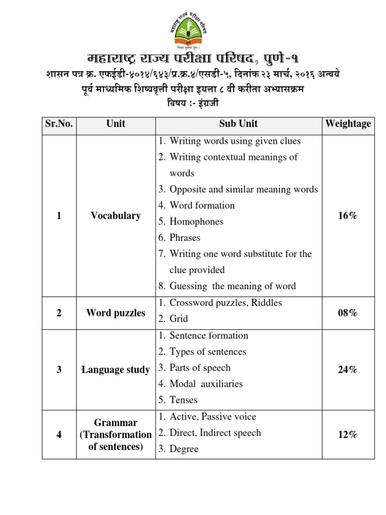Marathi Medium 8th English | PDF | Semantic Units | Languages