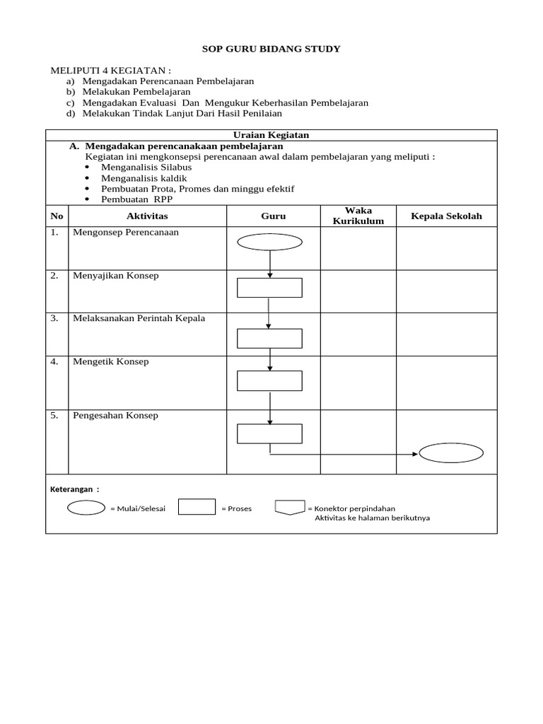 Sop Guru Bidang Study & Operator | PDF