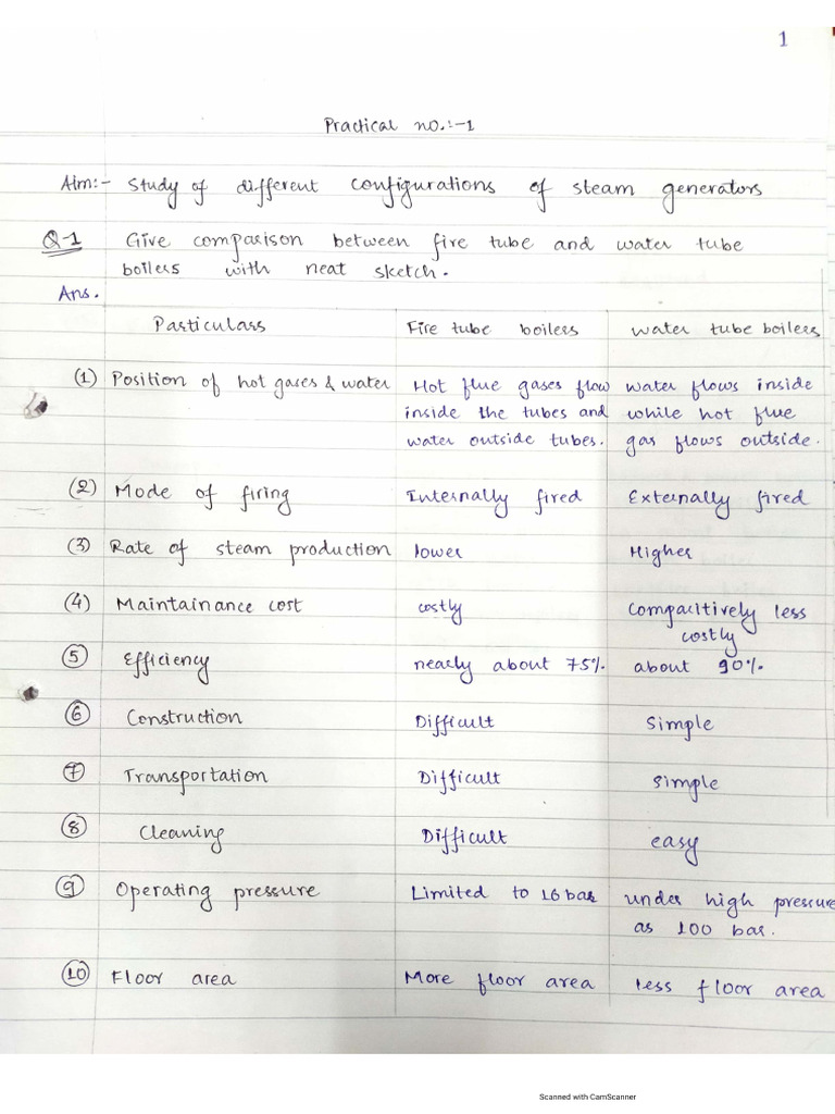 BME Practicals. Sem 1. | PDF