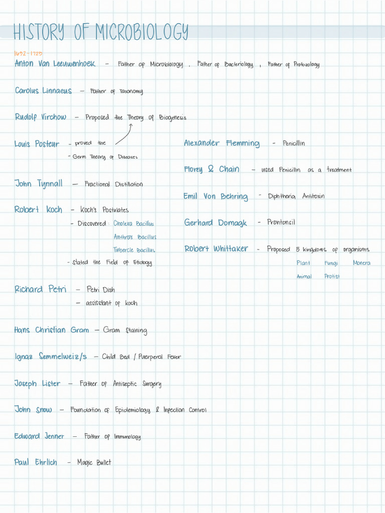 Microbiology Names | PDF