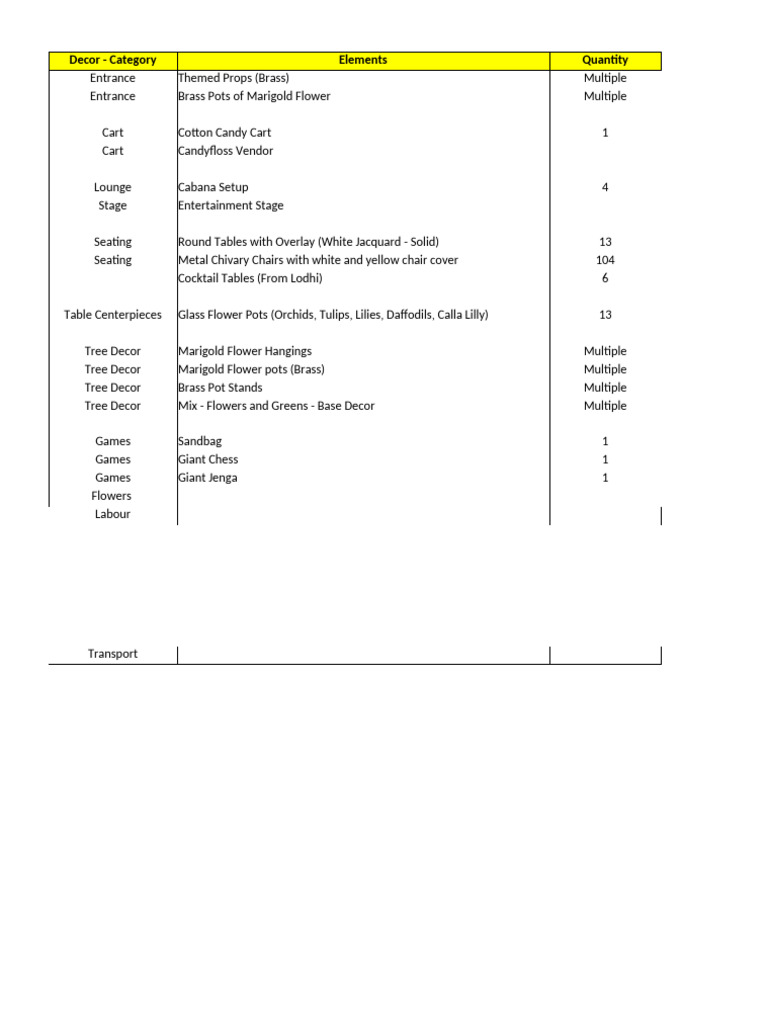 Production Elements - Wedding - The Lodhi & Gurudwara - Final | PDF