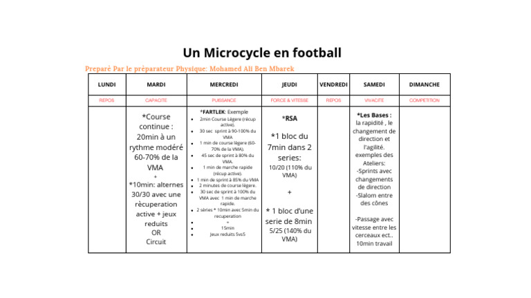 MICROCYCLE FOOTBALL | PDF | Sports athlétiques | Des sports