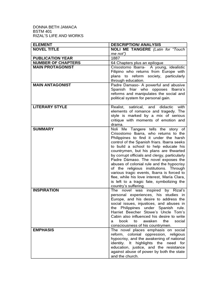 DECONSTRUCTION-TABLE | PDF | Novels