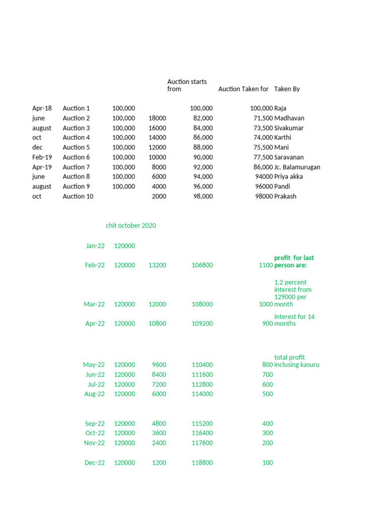 Chit Details 2024 | PDF | Auction | Pricing