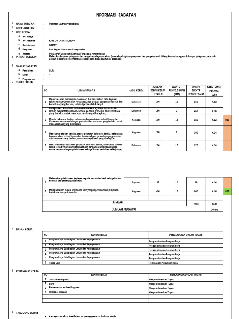 Anjab OPerator Layanan Operasional Sub. Umpeg | PDF