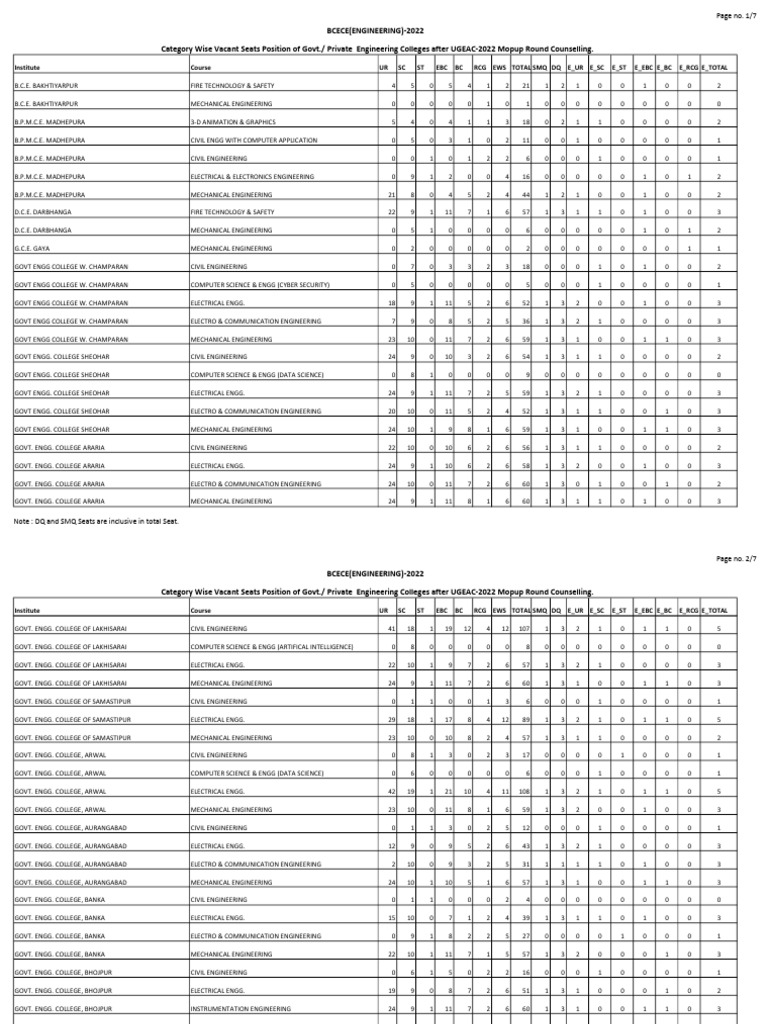 seat matrix | PDF | Engineering | Academic Discipline Interactions