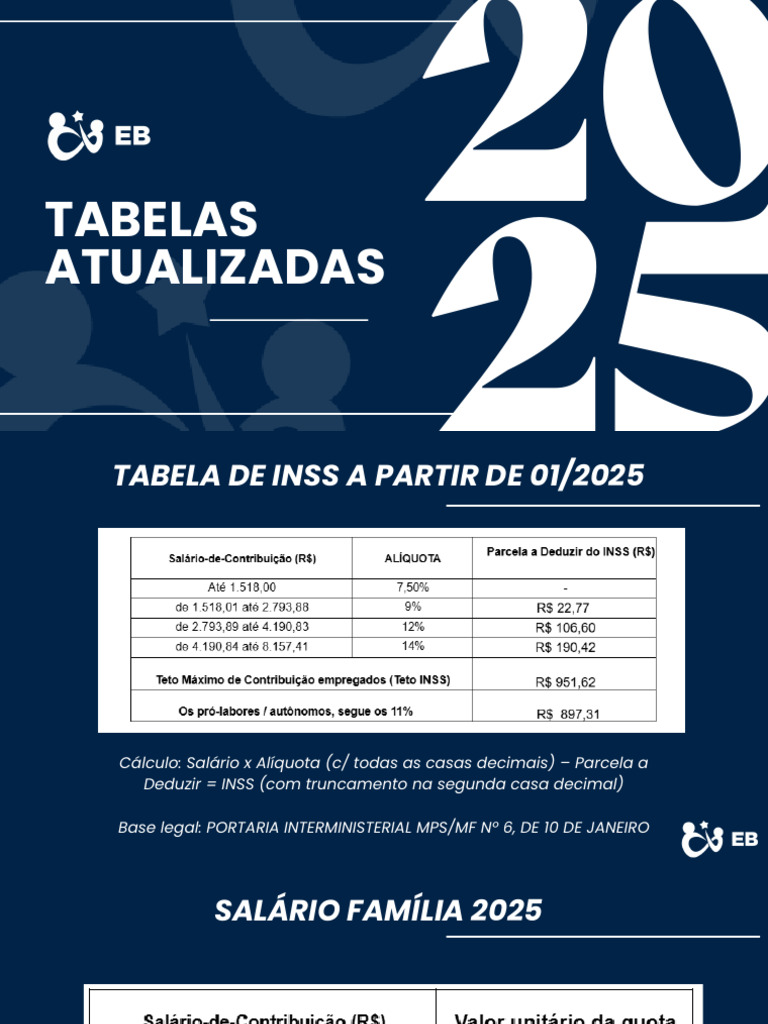 Tabelas Atualizadas | PDF