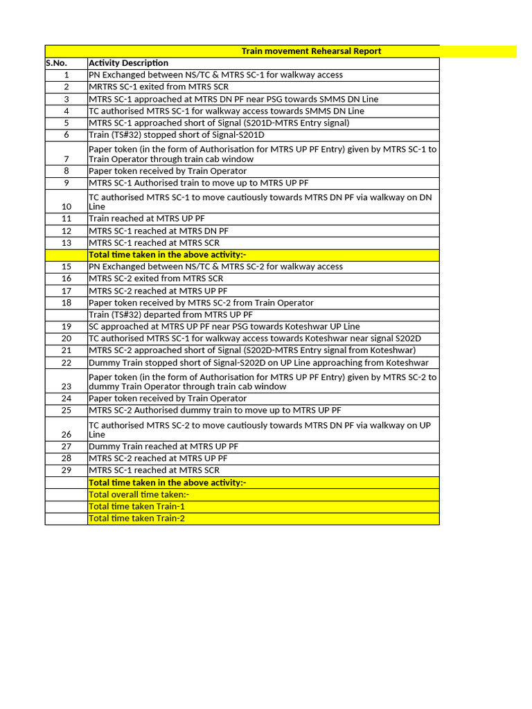 Train Movement Rehearsal Summary | PDF | Rail Transport | Rail ...