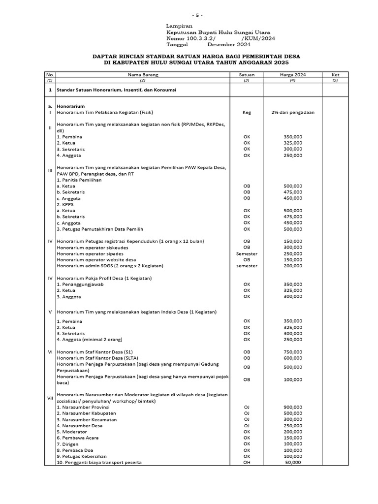 Lampiran SHS 2025 (Paraf) | PDF