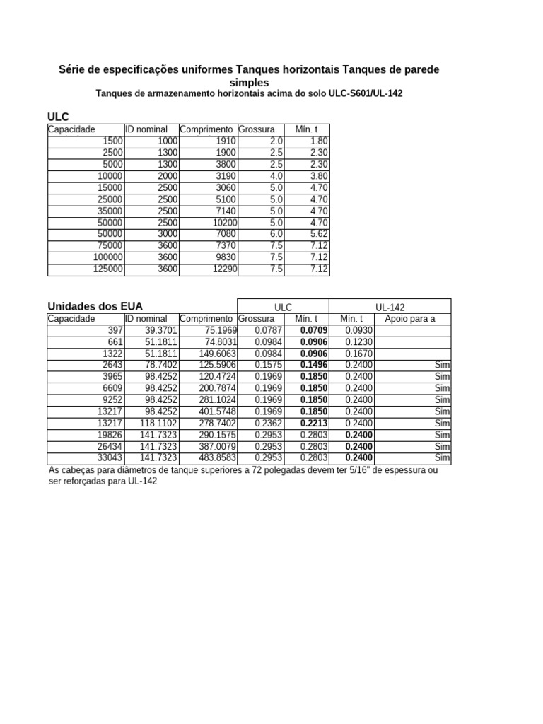 Especificações de Tanques de Armazenamento ULC-S601/UL-142 | PDF | Aço ...