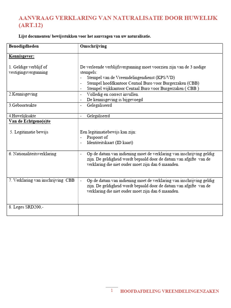 Documentenlijst Aanvraag Verklaring Van Naturalisatie Door Optie (Art 12) (VZ ONLINE) | PDF