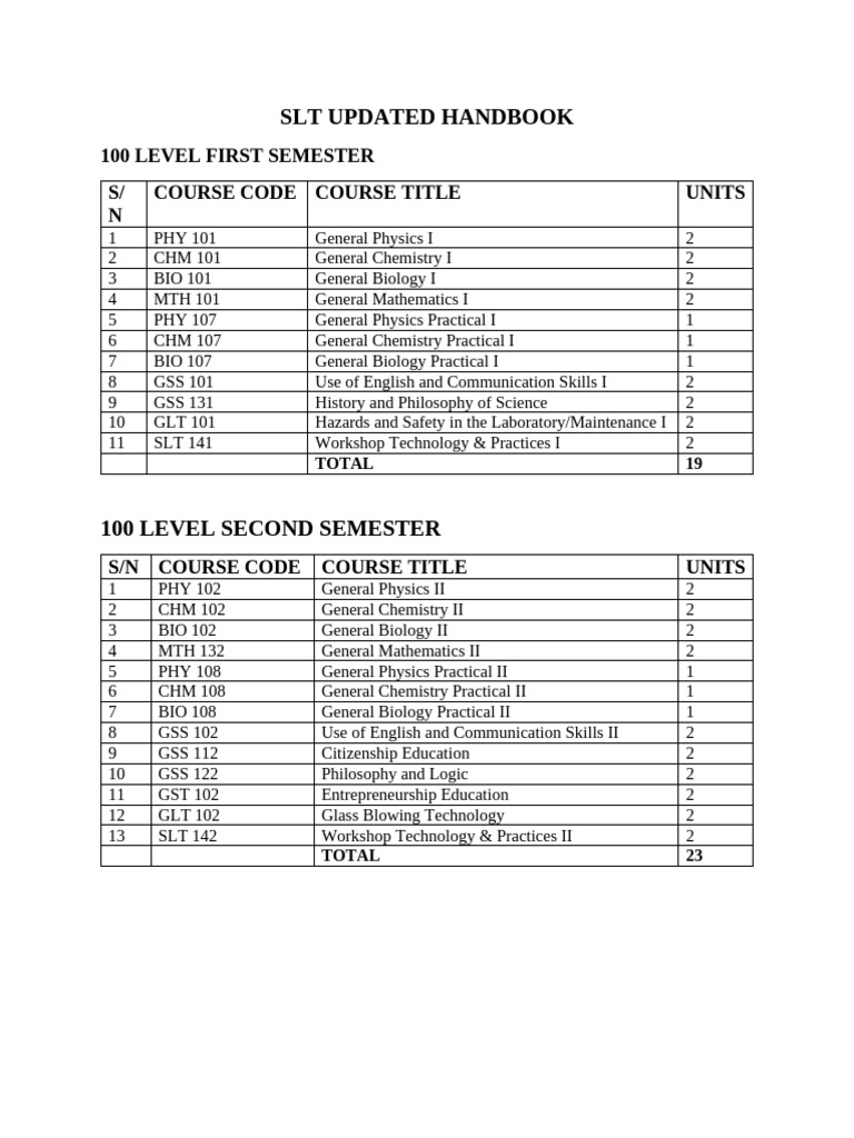 SLT UPDATED HANDBOOK (List of Courses) | PDF | Physics | Biotechnology