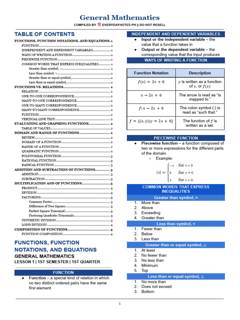 General Mathematics | PDF | Function (Mathematics) | Inequality ... General Mathematics | PDF | Function (Mathematics) | Inequality ...