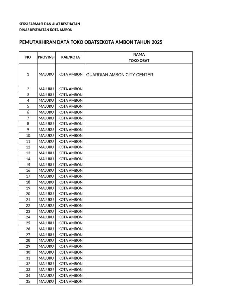 Pemutakhiran Data Toko Obat 2025 | PDF