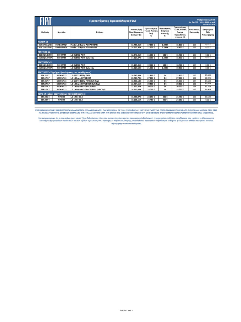 Fiat Pricelist February 2024 Site | PDF