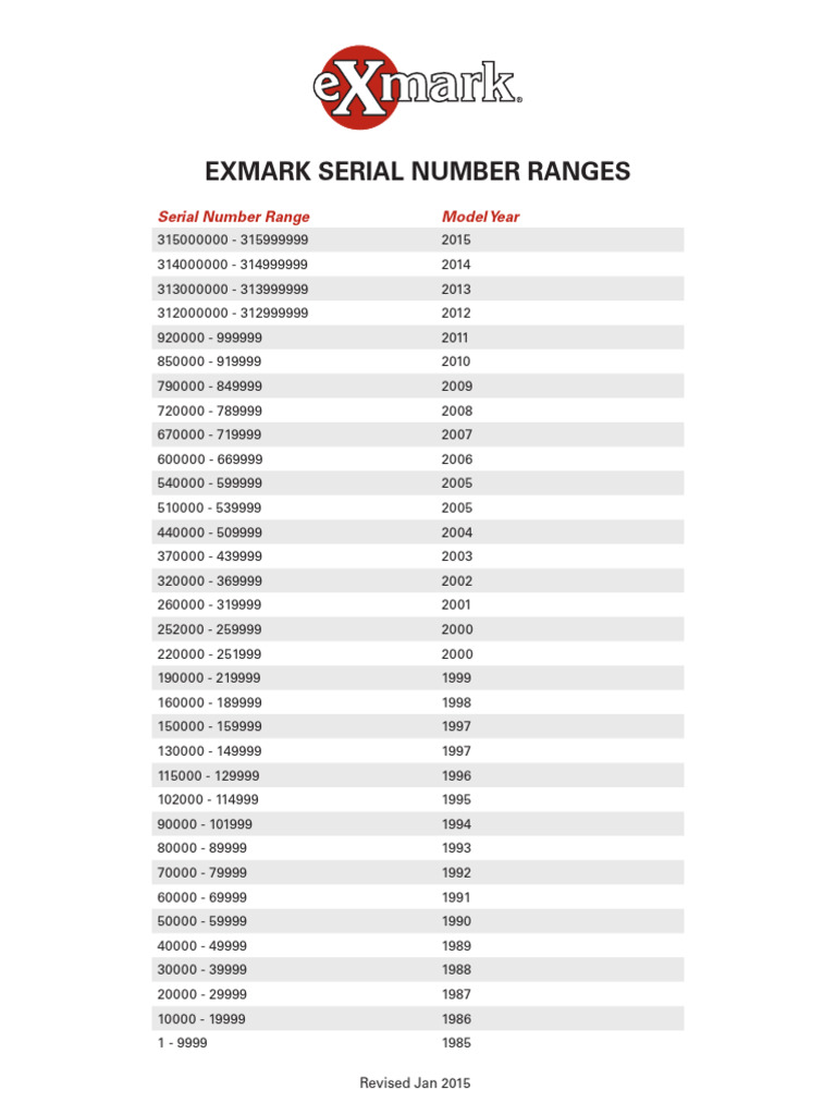Exmark Serial Number Year Guide | PDF