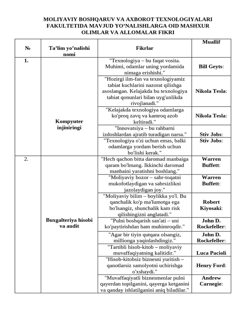 Allomalar Fikri | PDF