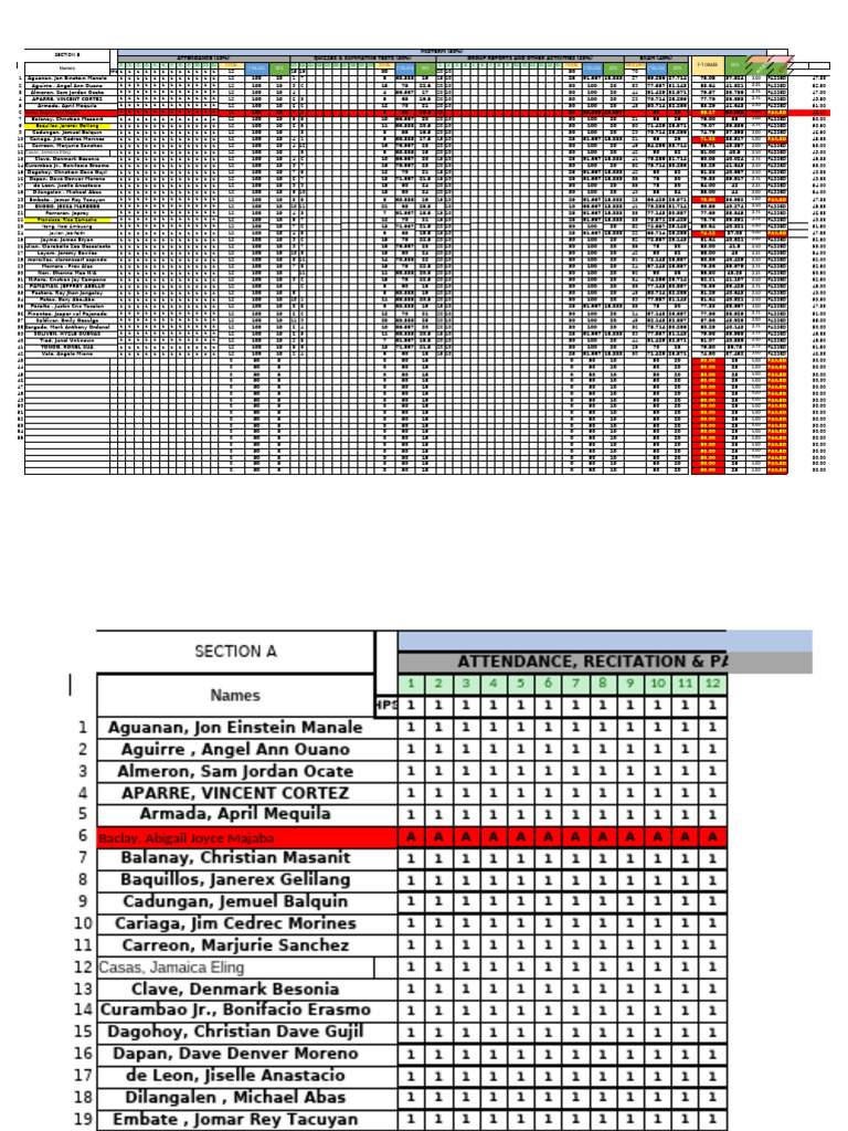 Cdi 1 2e 2024 2025 1ST Sem | PDF