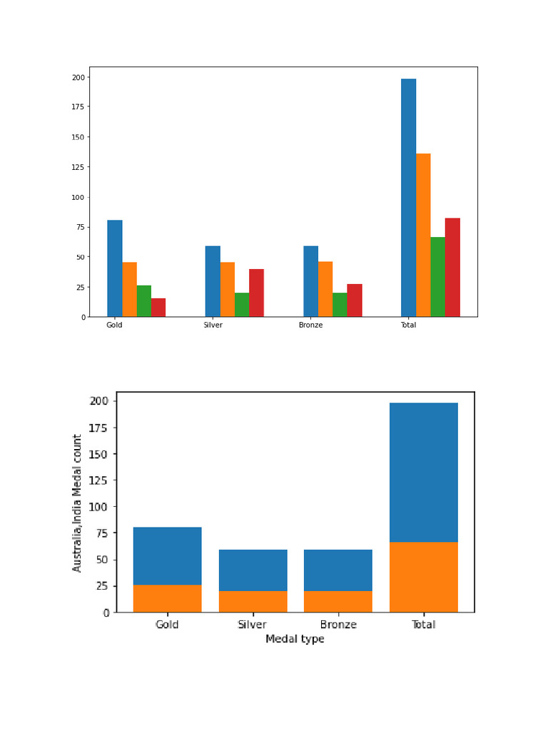 Term1 - Record Book - Python Output - Printouts | PDF