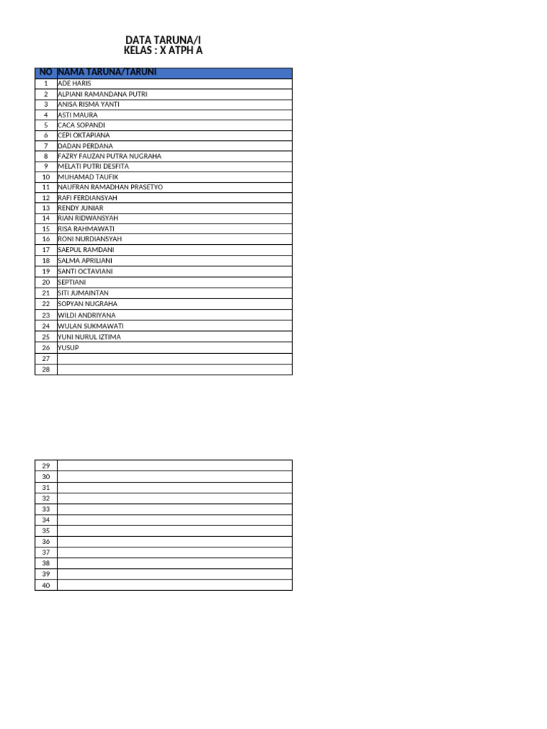 Nilai Dasar Program Atph X A | PDF
