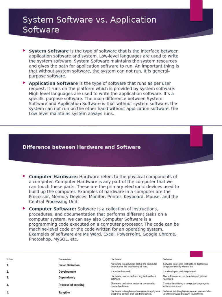 Hardware and Software | PDF | Laptop | Personal Computers