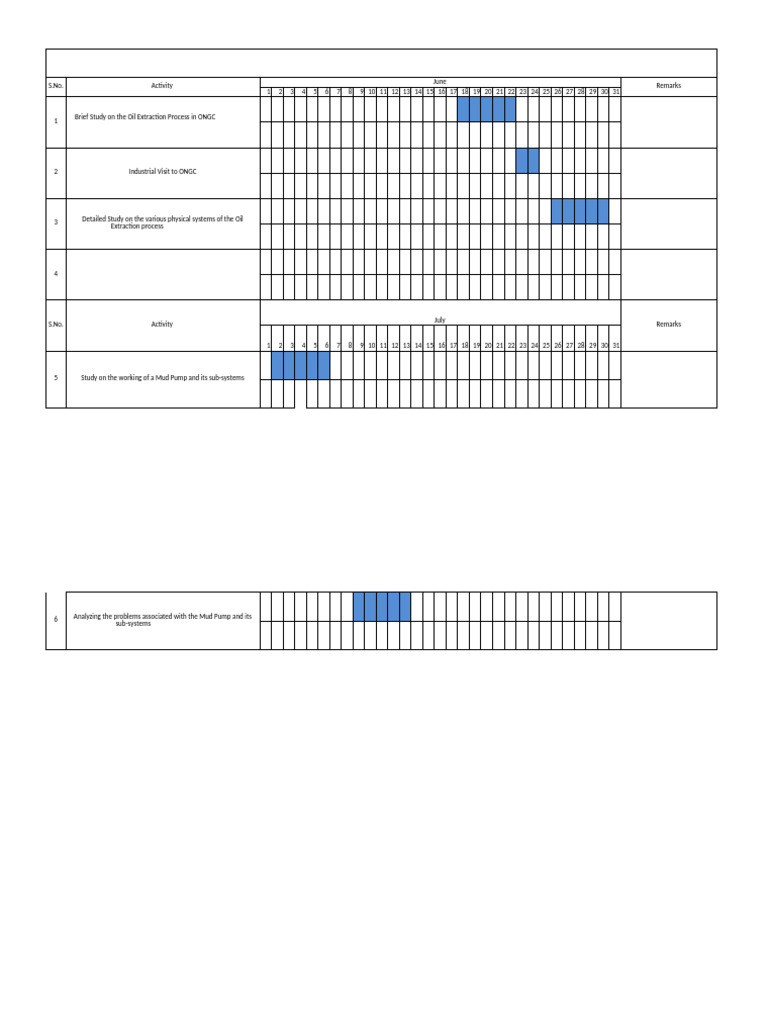 ONGC Activity Plan | PDF