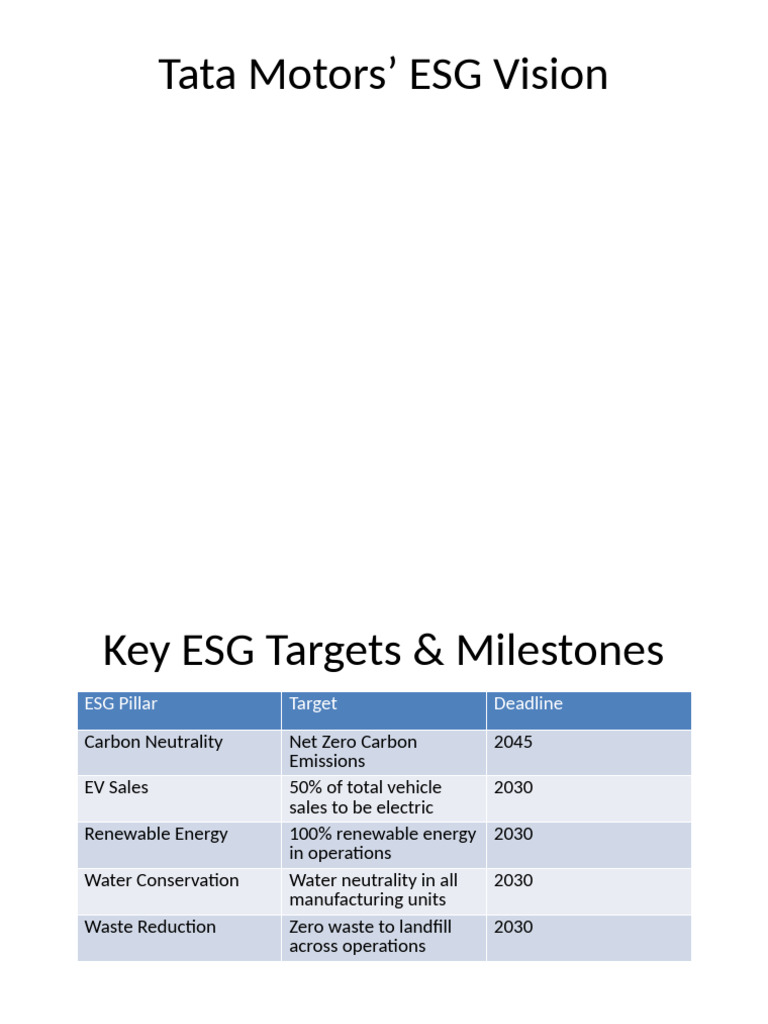 Tata Motors ESG Goals and Initiatives | PDF