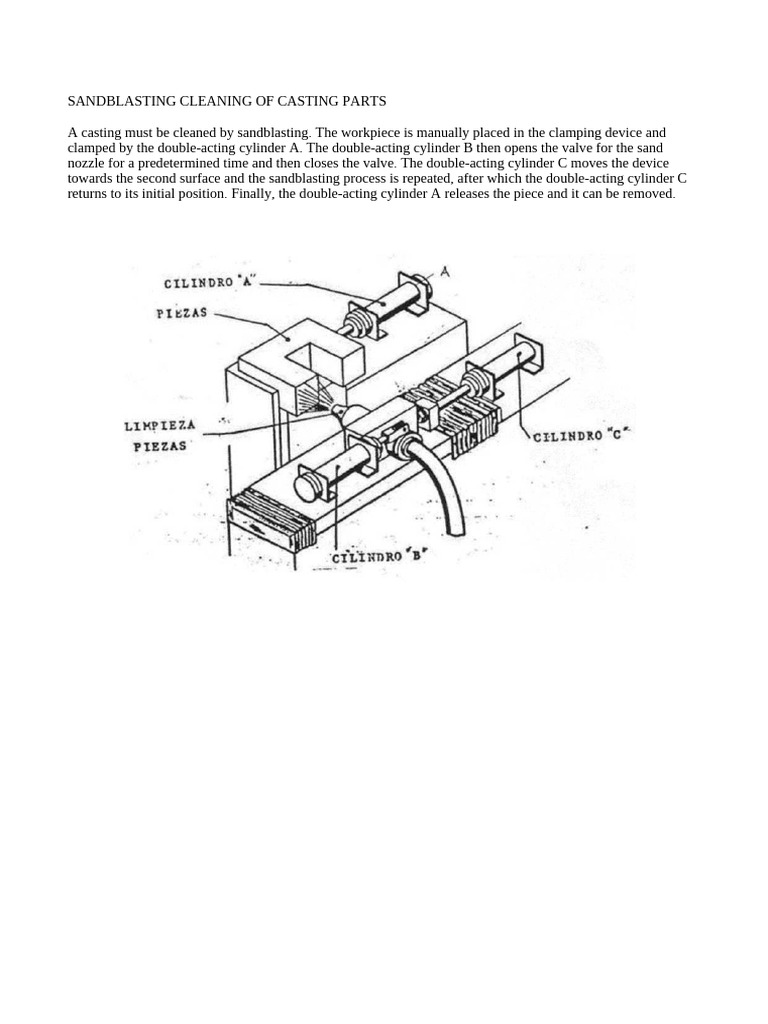 Exercise No. 2 Sandblasting | PDF