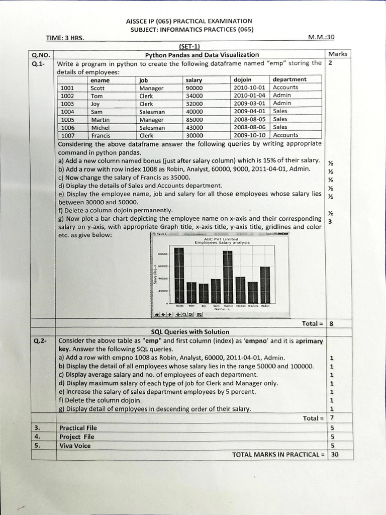 Practical Ip | PDF | Table (Database) | Sql