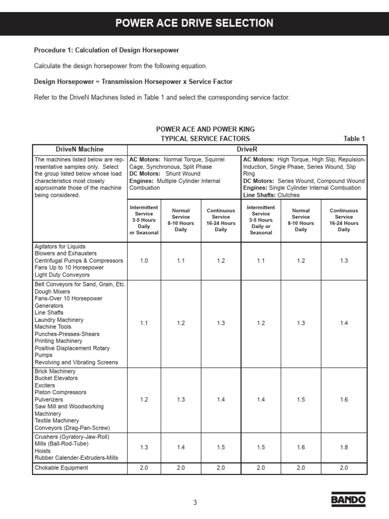 TYPICAL SERVICE FACTORS | PDF | Electric Motor | Machines