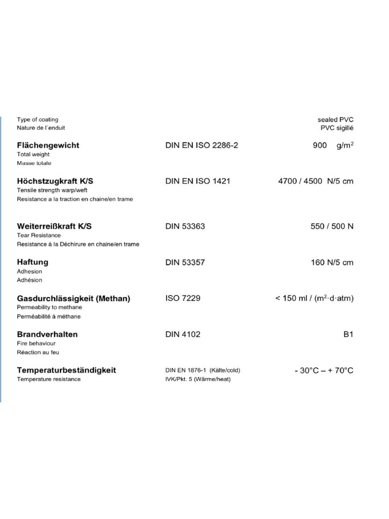 TDS sheet 900 , 1100 , 1300 & 1500 gsm | PDF