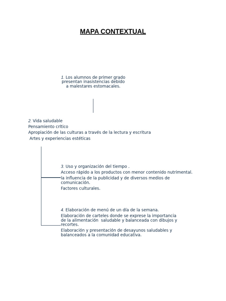 Mapa Contextual Sesion 1 | PDF