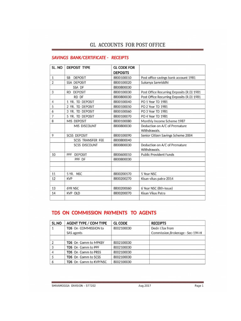 Gl Code Pdf