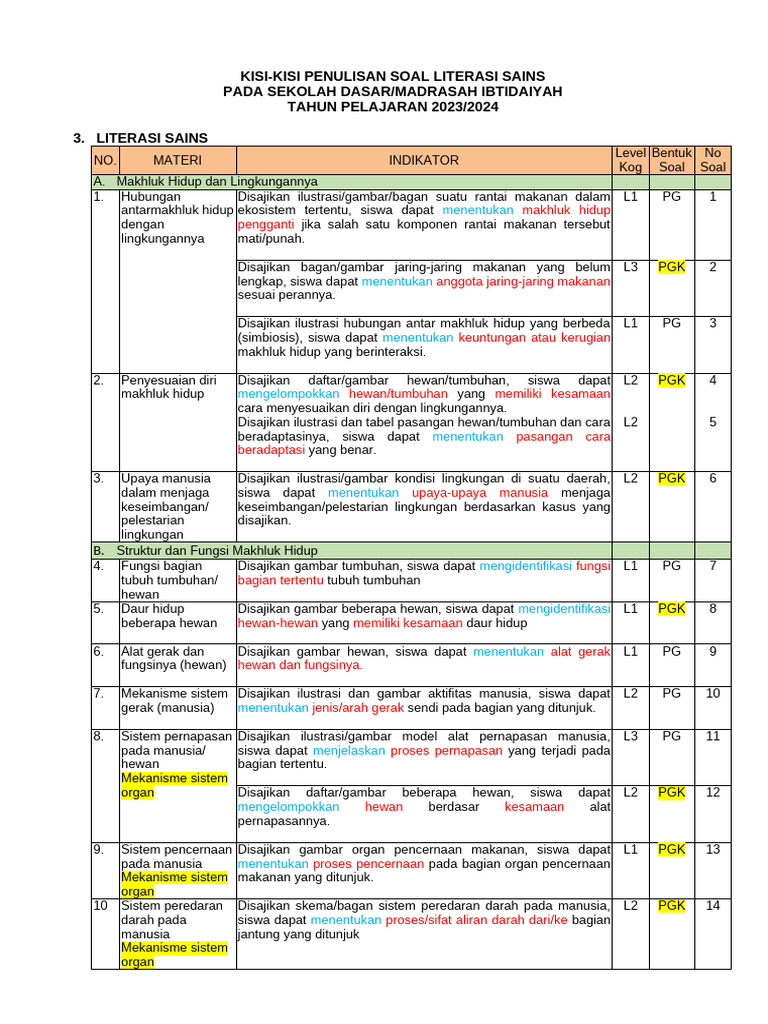 KAJIAN KISI-KISI LITERASI SAINS 2024 | PDF