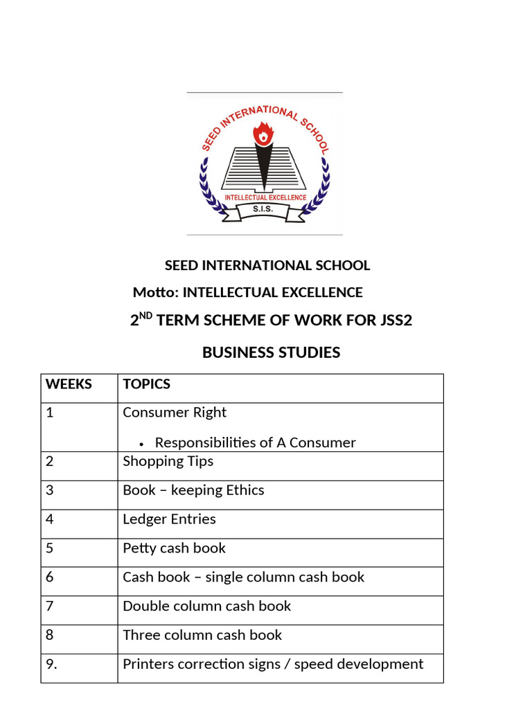 Business Studies Jss2 2nd Term Note | PDF | Debits And Credits | Business