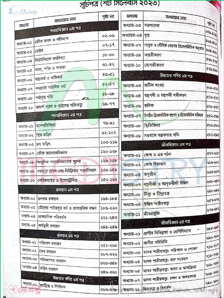 @PDFHour - Varsity A Unit QB (Physics 1st Paper) | PDF