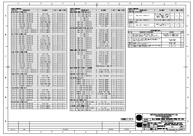 P & I Drawing of 100 KLD Etp Plant Rev-0-Sheet-2 | PDF