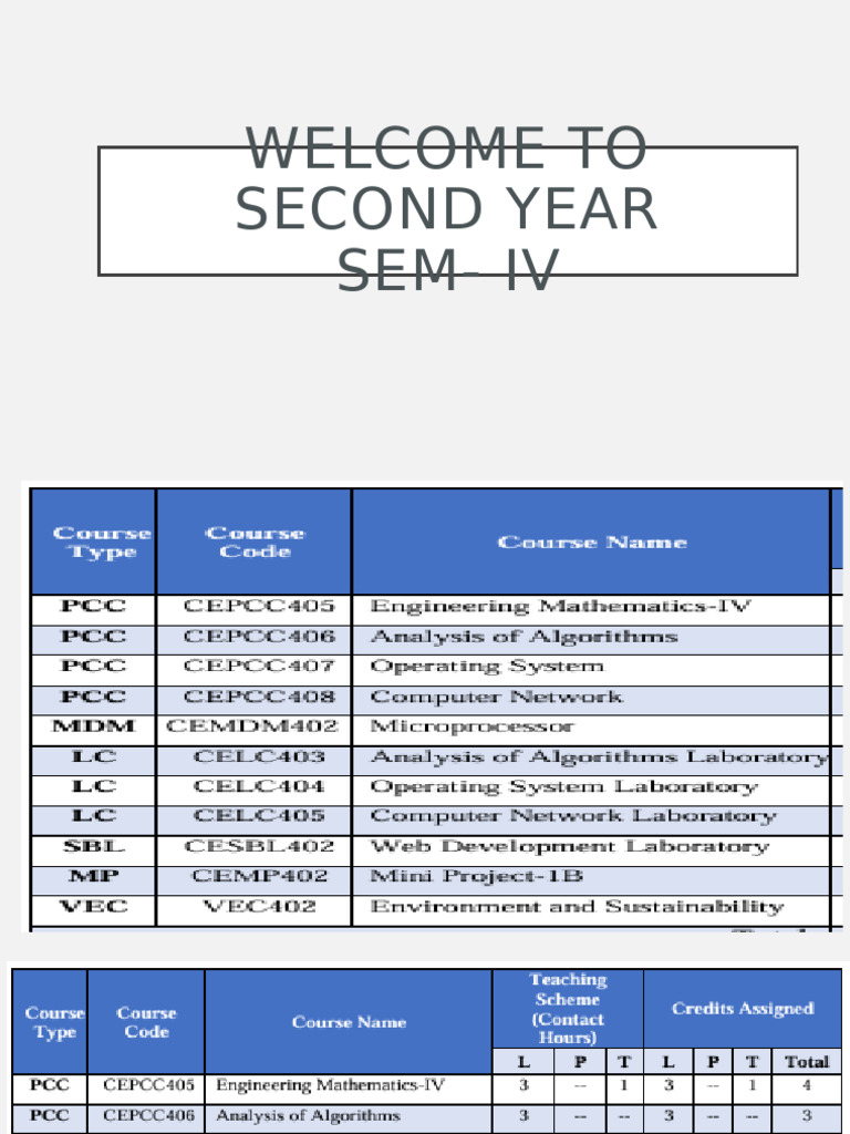 Aoa Chapter 1 | PDF | Computational Complexity Theory | Time Complexity