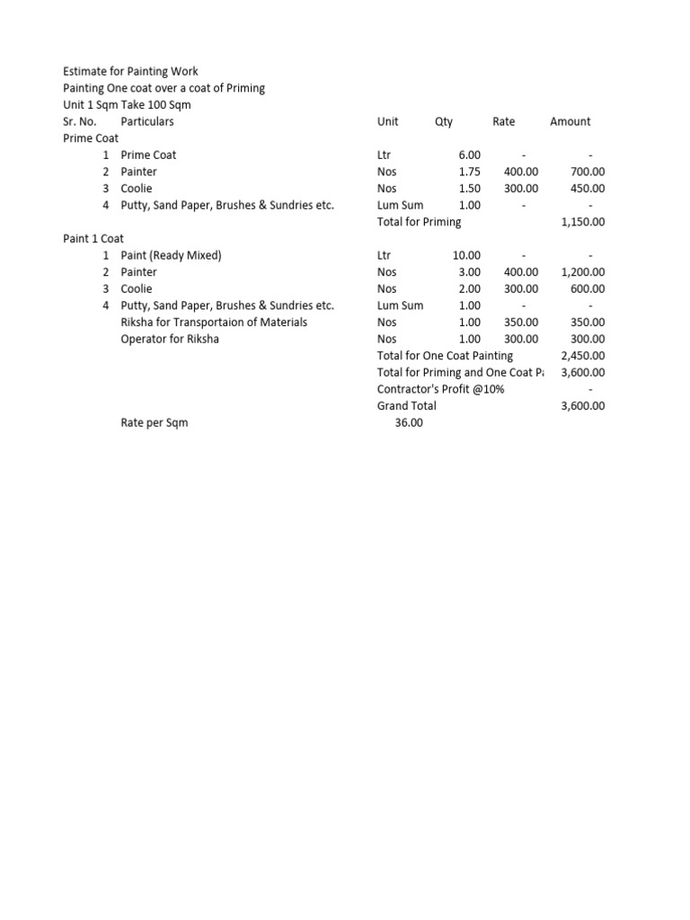 Painting Rate, Dt. 29.07.2020 | PDF