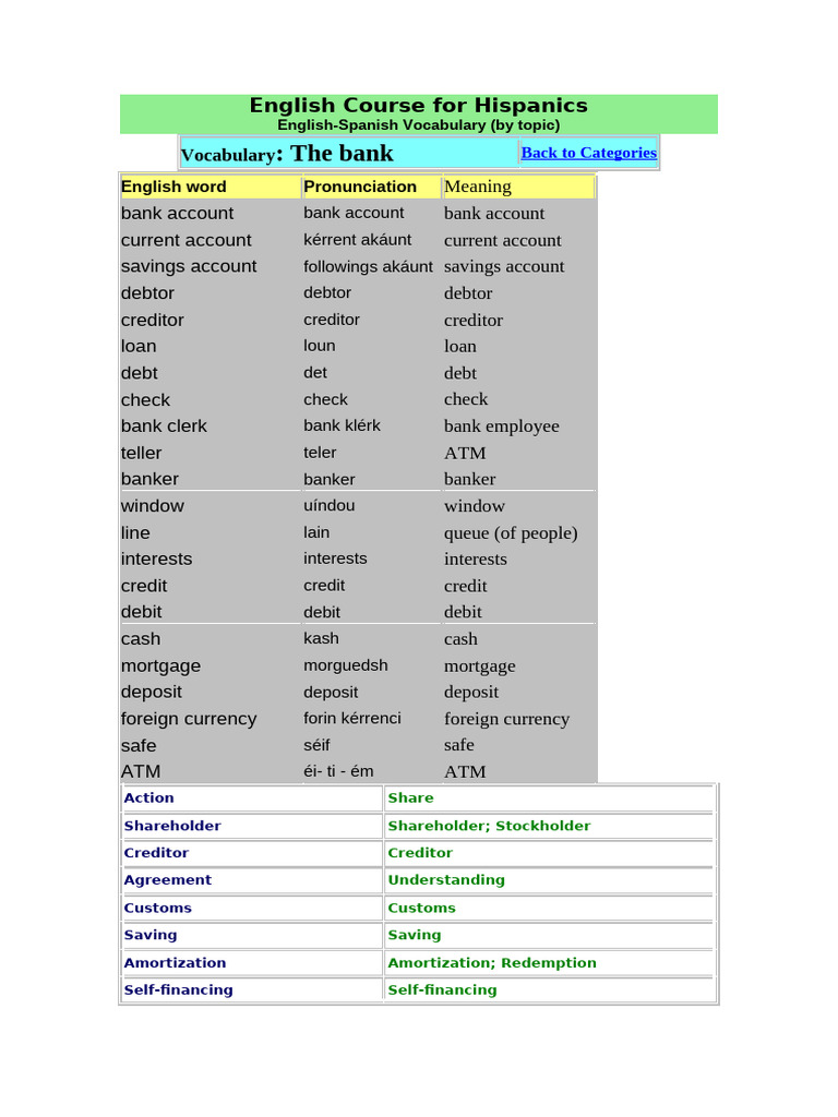 English Banking Vocabulary | PDF | Banks | Prices