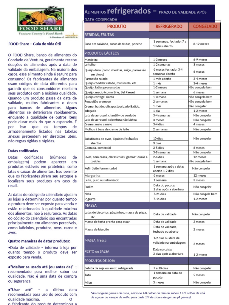 Validade de Alimentos Refrigerados | PDF | Queijo | Geladeira