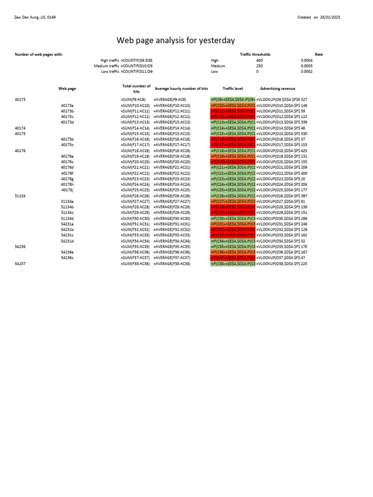 Web Page Analysis For Yesterday (With Formulas) | PDF