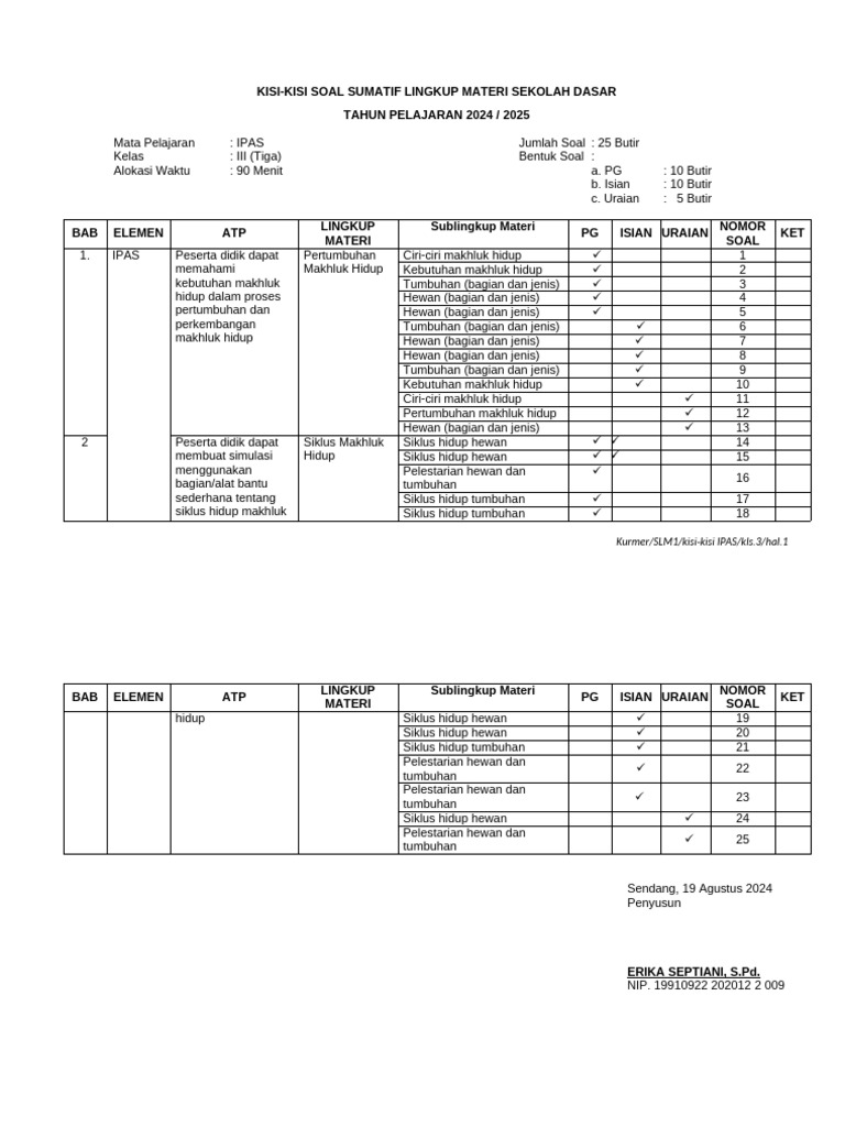 Kisi-Kisi IPAS | PDF