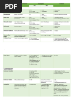 Syringe Driver Chart | PDF | Prescription Drugs | Medicine