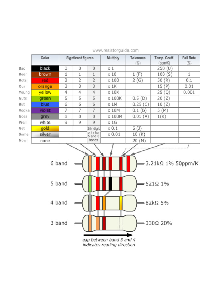 Color Coded Resistor (1) | PDF
